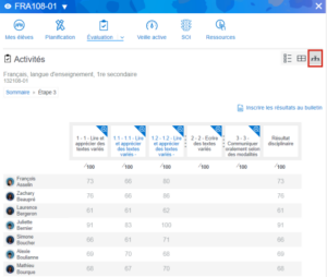 Comment voir les activités par compétences? - Mozaïk-Portail - C'est ...